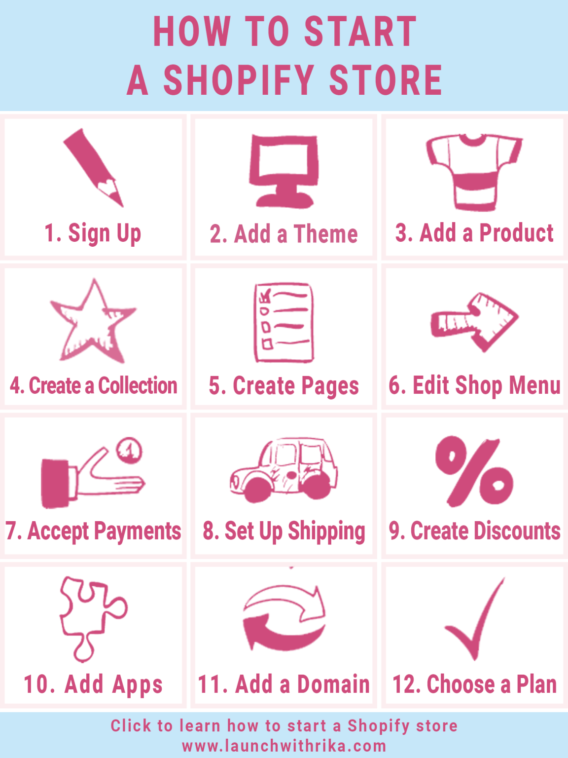 How to Start a Shopify Store for Beginners - Softmu